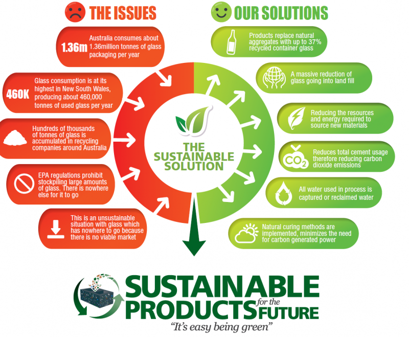 Sustainable Products for the Future | Island Block & Paving